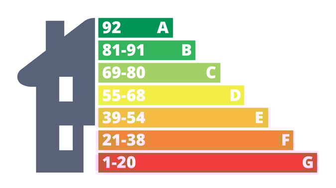 How Does Energy Efficiency Affect UK Property Value?