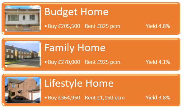 Fastest Growing Rental Yields Found in Milton Keynes